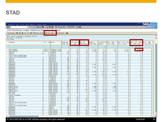 Expert sizing & methods of sizing validation | PPT