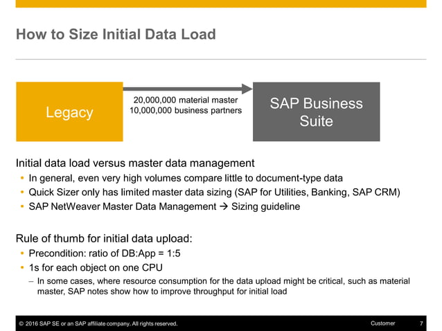 Expert sizing & methods of sizing validation | PPT