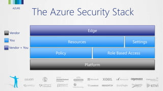 Assume breach, layered security in Azure tested and explained | PPT
