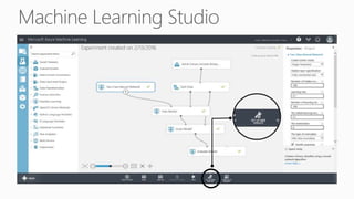 Microsoft Bots and Cognitive Services | PPT