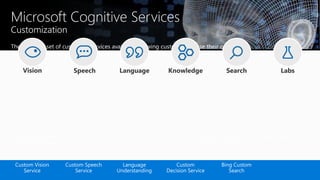 Microsoft Bots and Cognitive Services | PPT