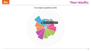 Digital capability project resources | PPTX