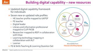 Digital capability project resources | PPT