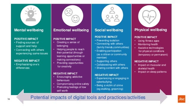 Exploring digital well-being