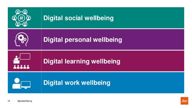 Exploring digital well-being