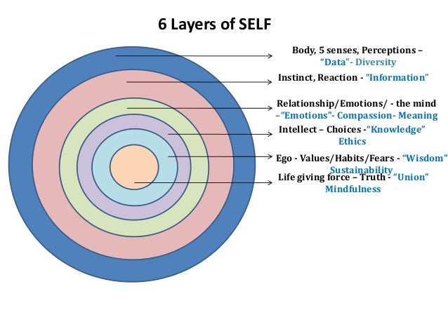 Taking a Leap: Technical Role to Management Role
