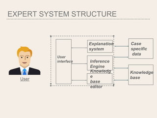 Expert system | PPTX