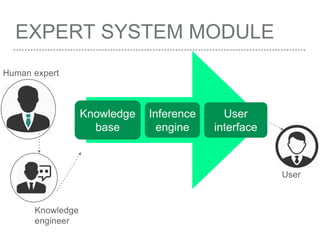 Expert system | PPTX