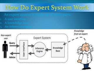 Expert system | PPT