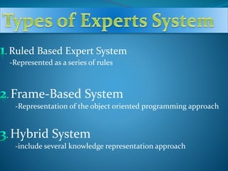 Expert system | PPT