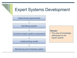Expert system | PPT