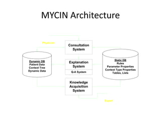 Expert system | PPTX