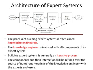 Expert system | PPTX