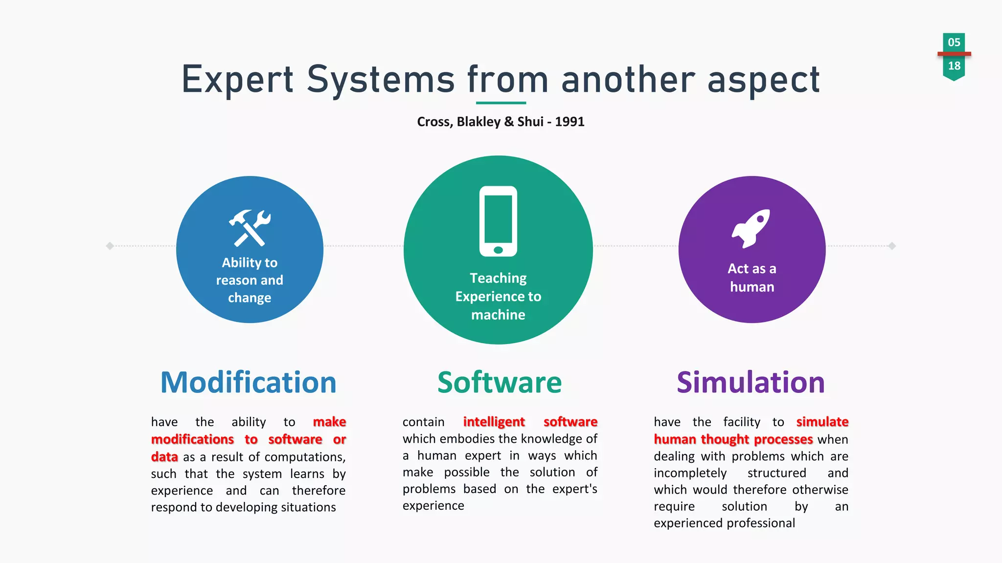 Introduction to Expert systems | PPT