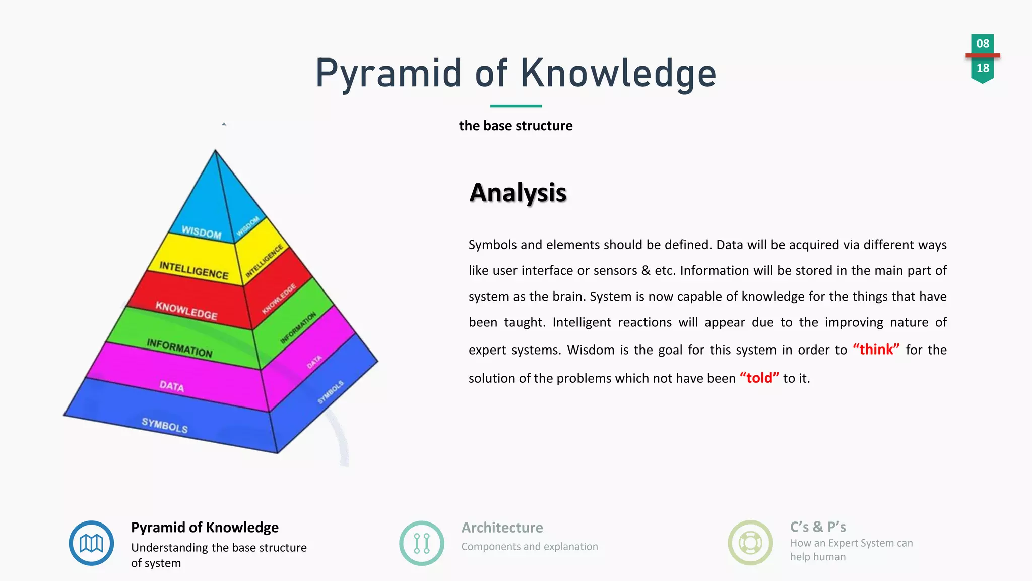 Introduction to Expert systems | PPT
