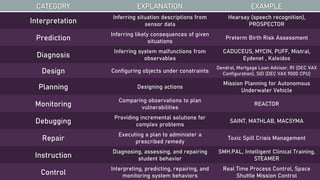 Introduction to Expert systems | PPT