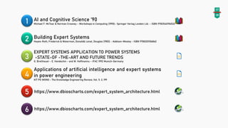 Introduction to Expert systems | PPT
