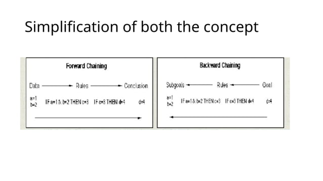 expert system for IGCSE students study material | PPT