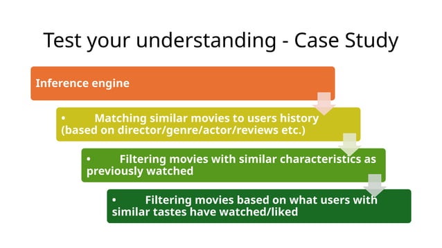 expert system for IGCSE students study material | PPT