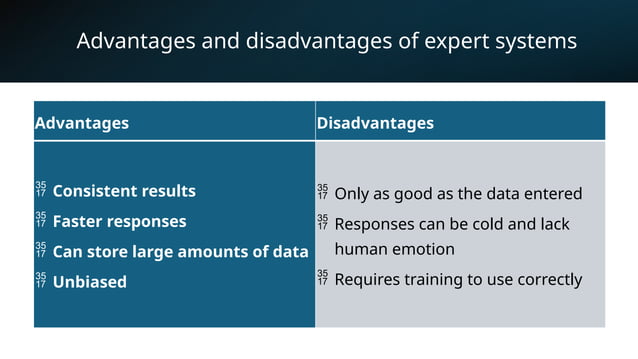 expert system for IGCSE students study material | PPT