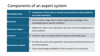 expert system for IGCSE students study material | PPTX