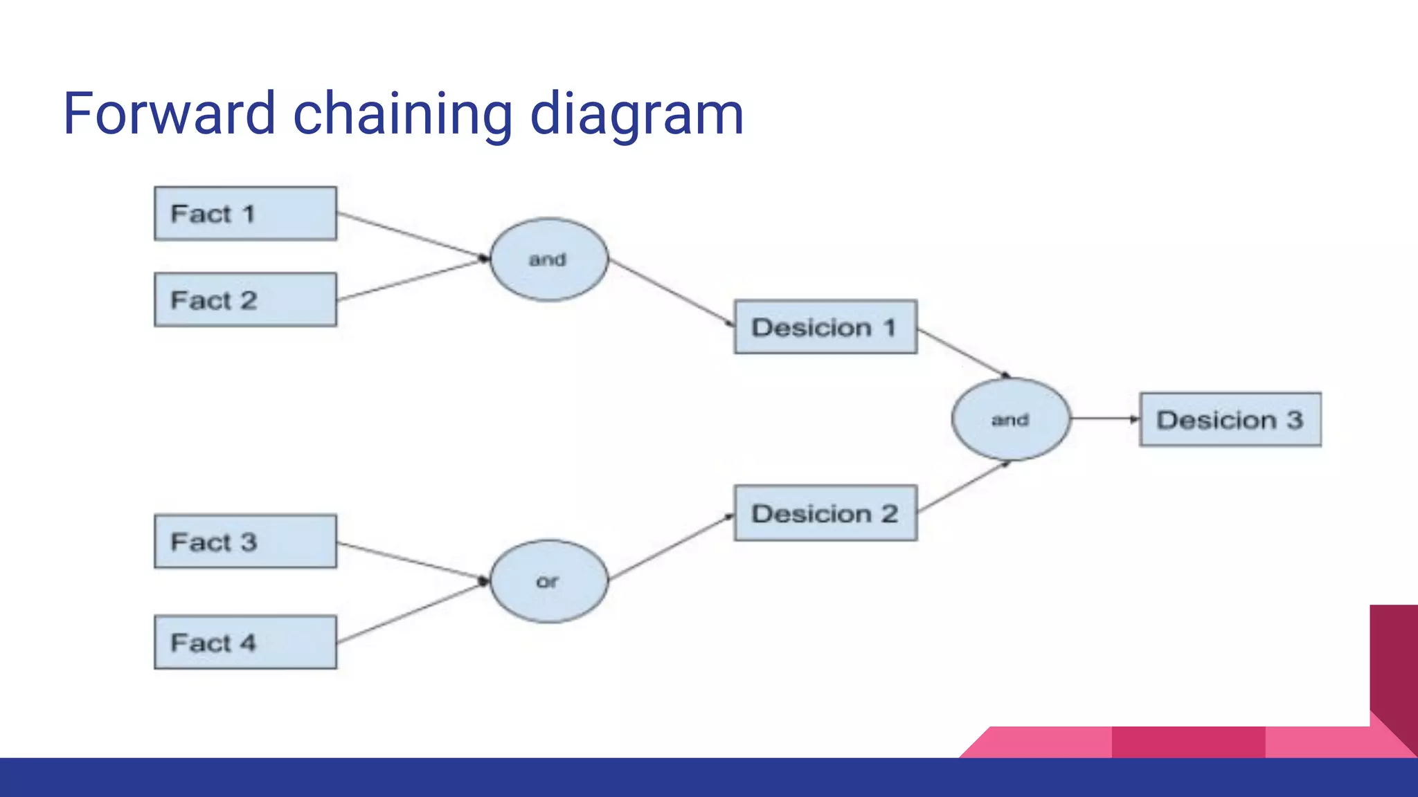 Expert systems Artificial Intelligence | PDF