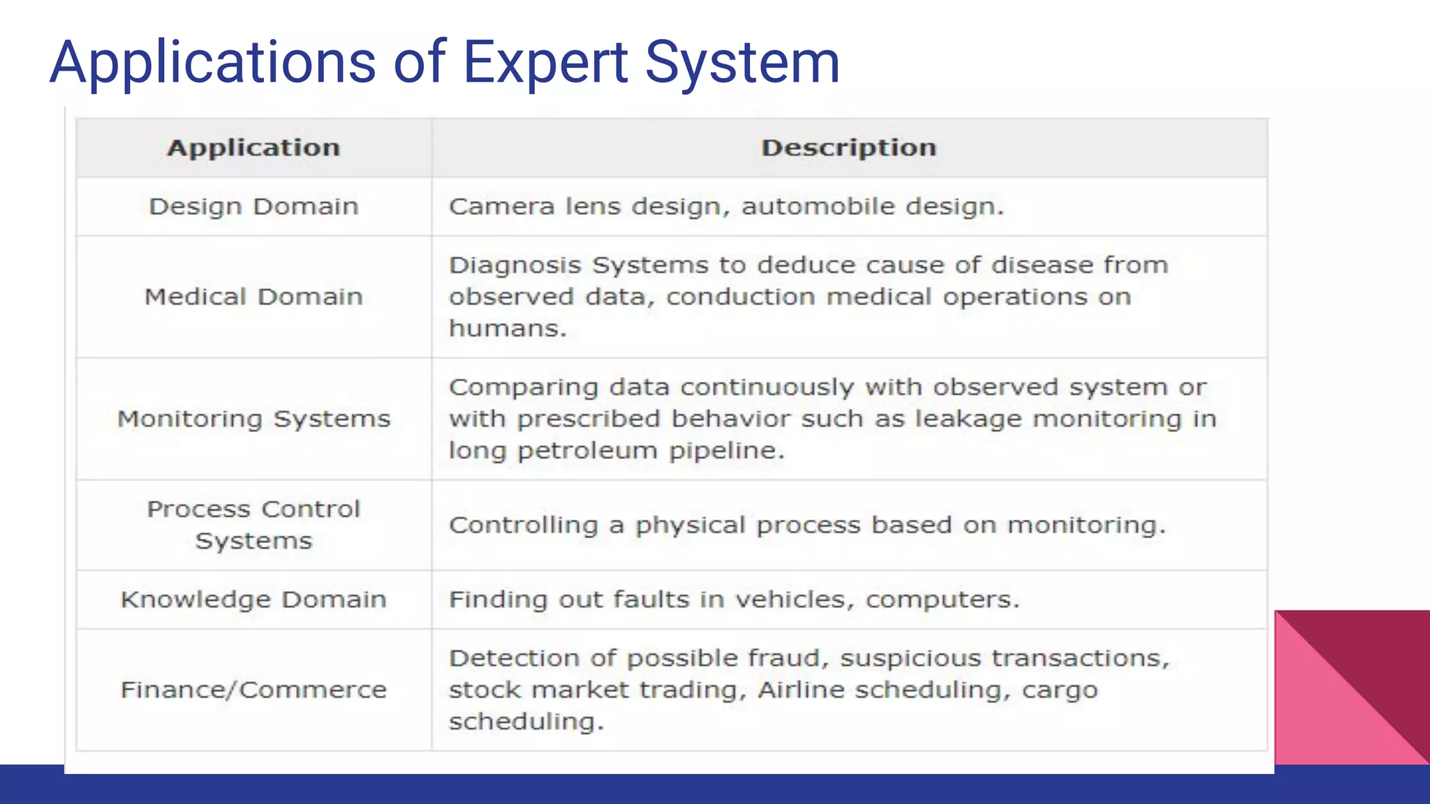 Expert systems Artificial Intelligence | PDF