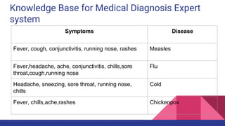 Expert systems Artificial Intelligence | PDF
