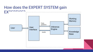 Expert systems Artificial Intelligence | PDF