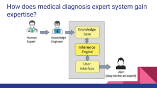 Expert systems Artificial Intelligence | PDF