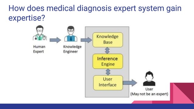 Expert systems Artificial Intelligence | PDF | Infectious Diseases ...
