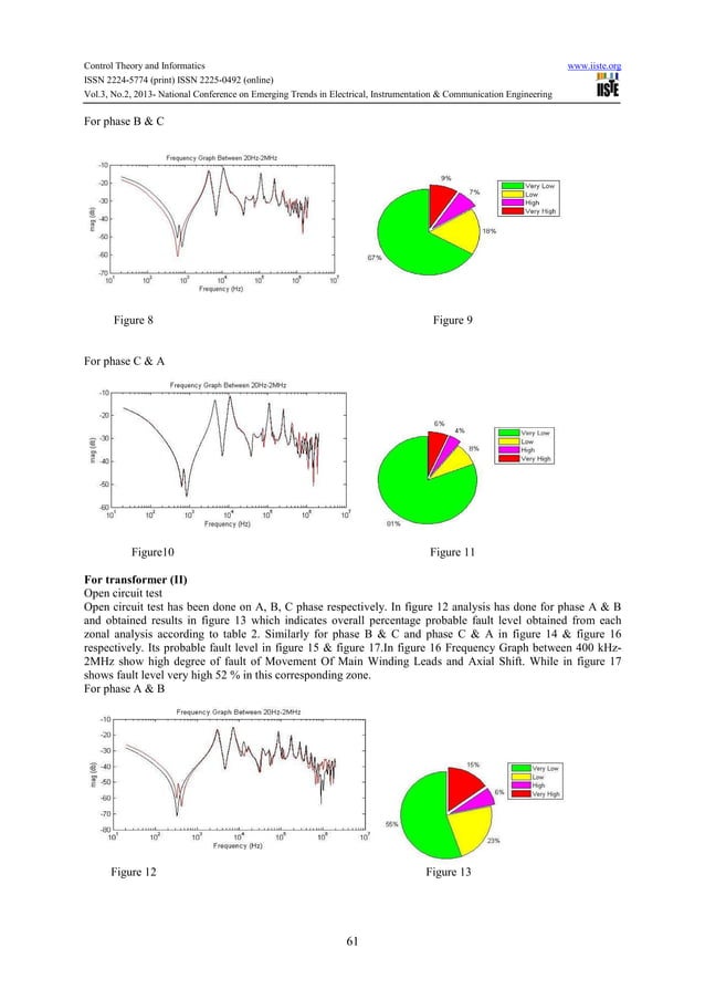 Expert system for sweep frequency response analysis of power transformer | PDF