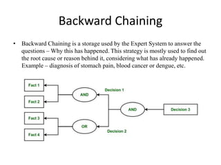 Expert System in Artificial Intelligence | PPTX