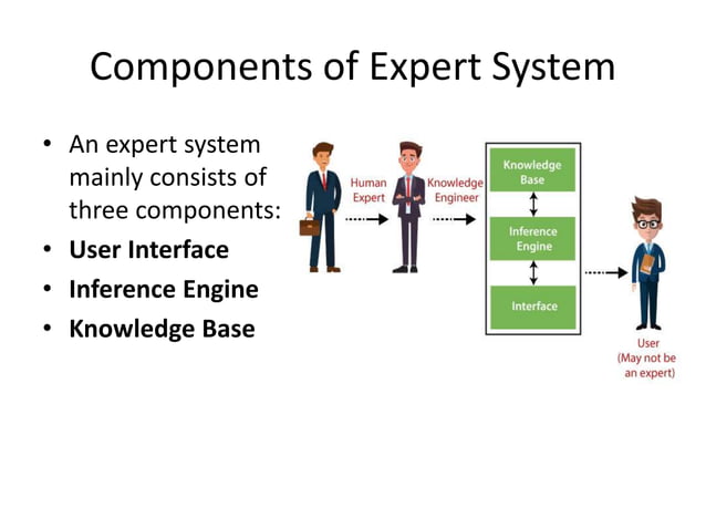 Expert System in Artificial Intelligence | PPTX | Artificial ...