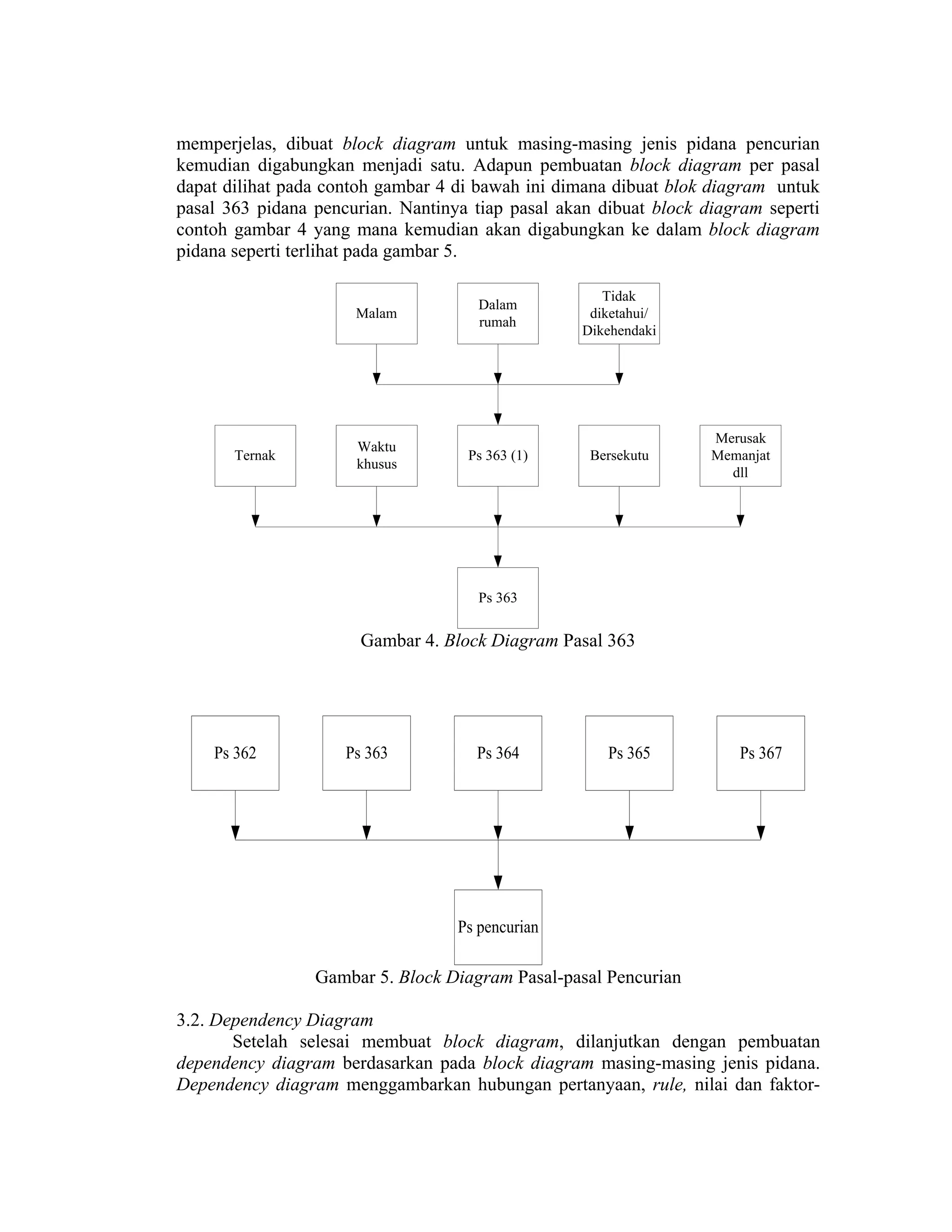 Expert system kuhp andreas handojo | PDF