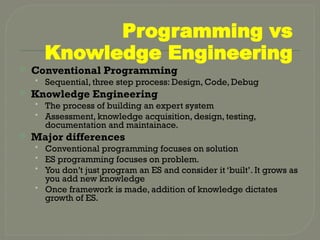 Expert Systems in Artificial Intelligence: Revolutionizing Problem Solving | PPT