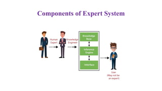 Expert System & MIS.pptx