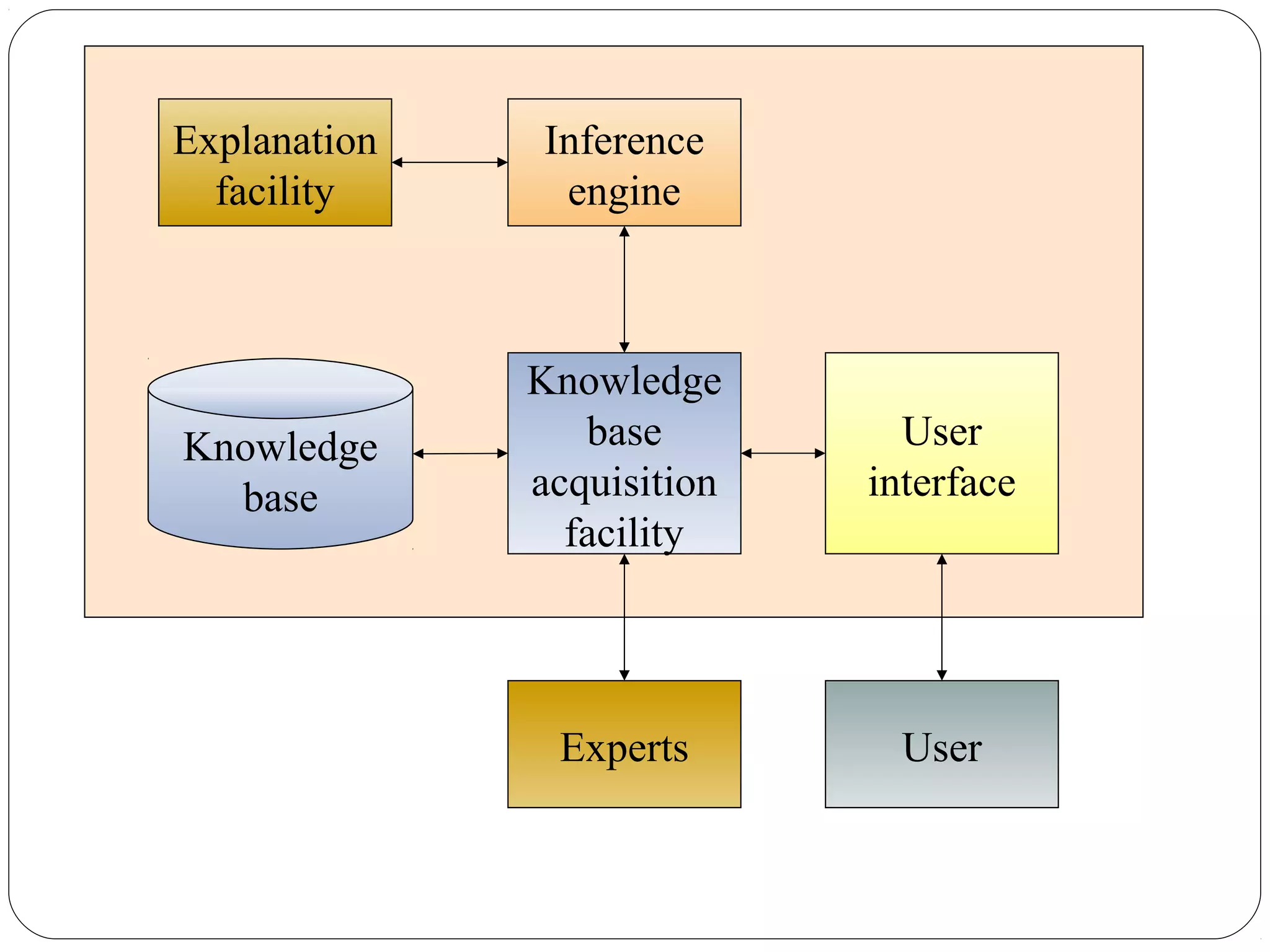 Expert systems | PPT