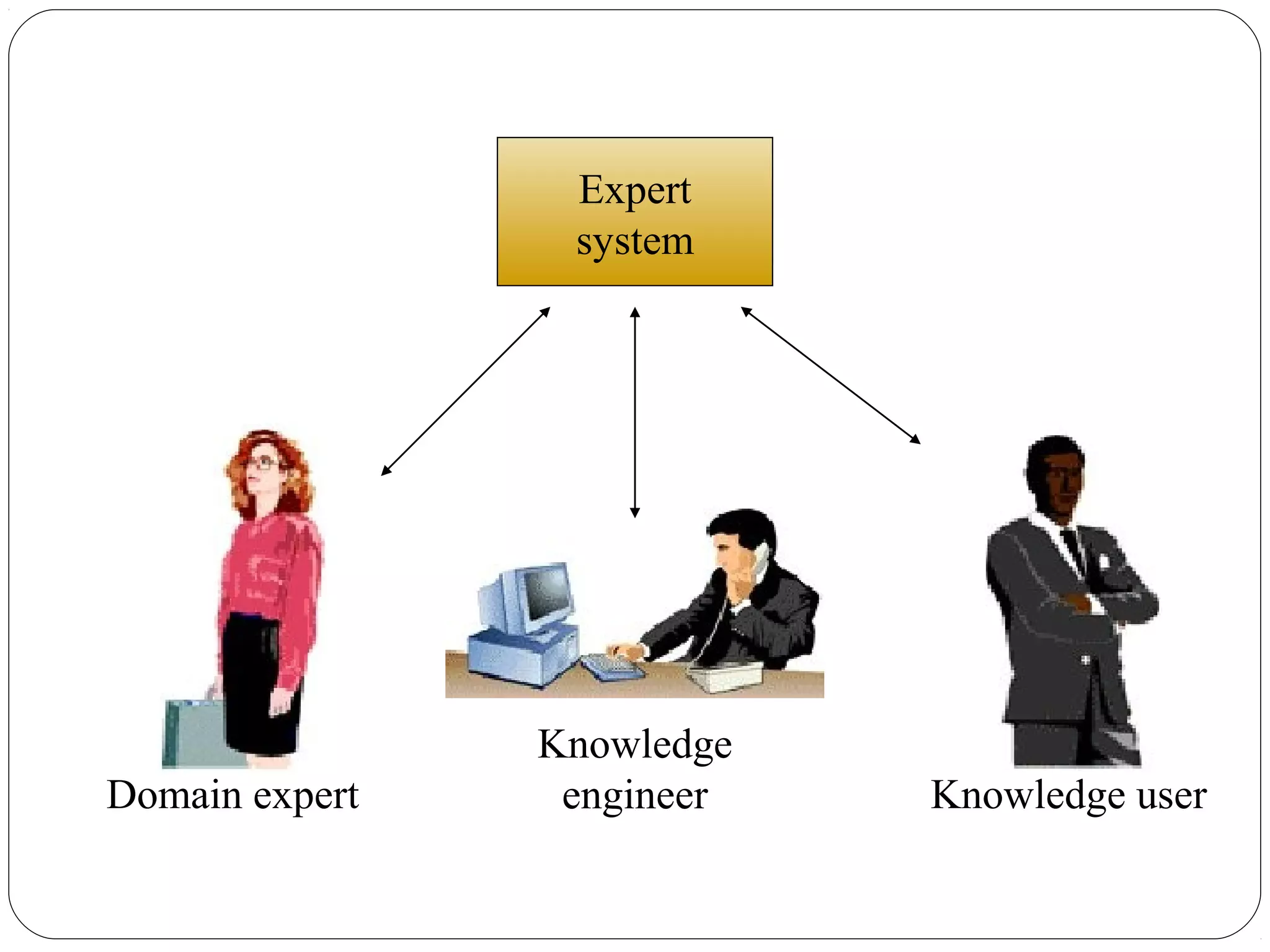 Expert systems | PPT