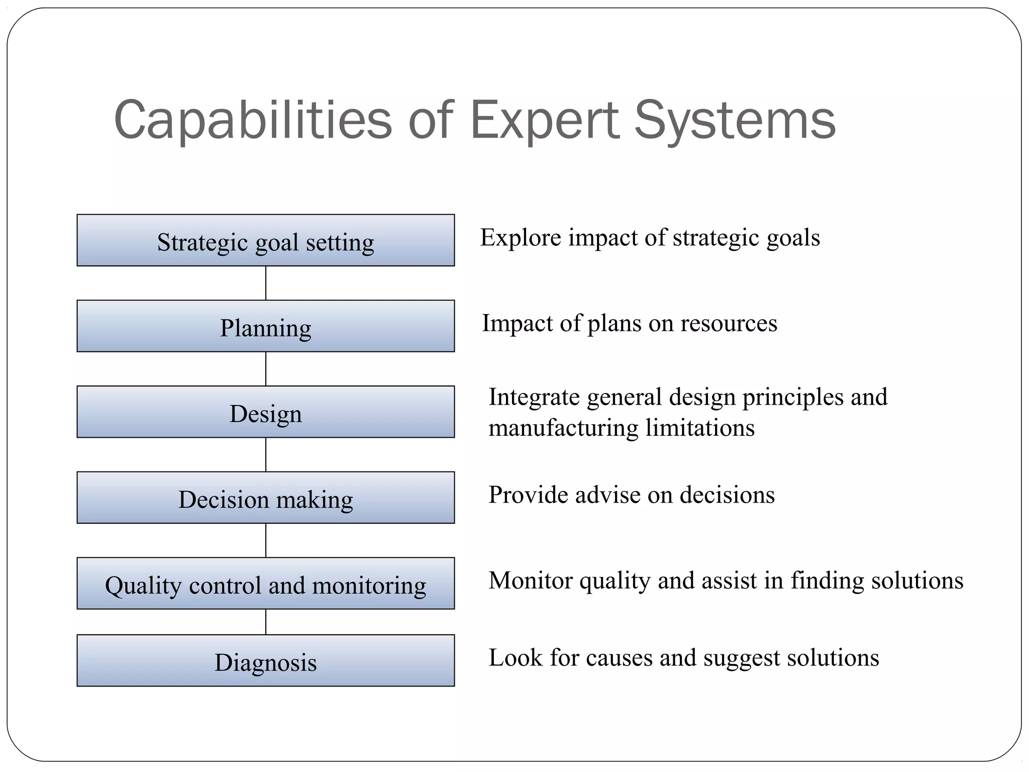 Expert systems | PPT