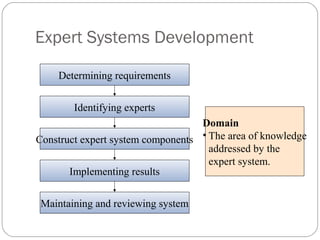 Expert systems | PPT
