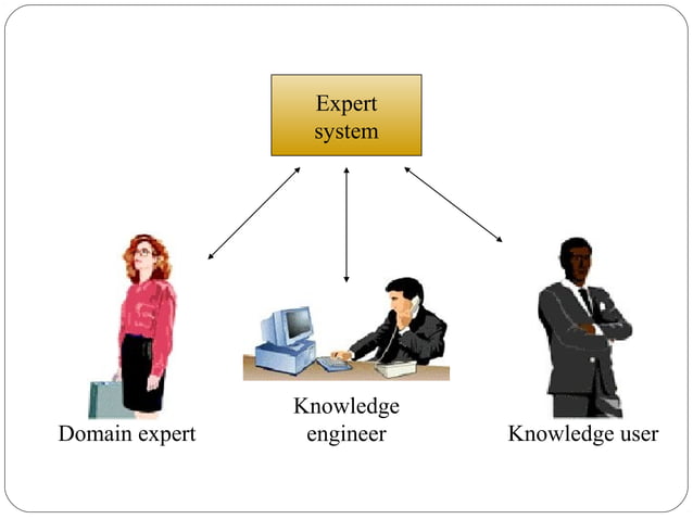 Expert systems | PPT