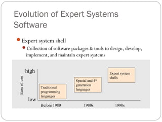 Expert systems | PPT