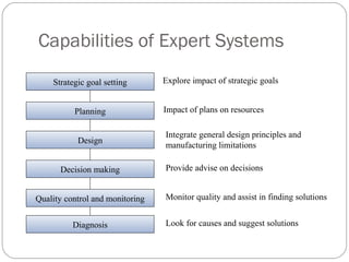 Expert systems | PPT