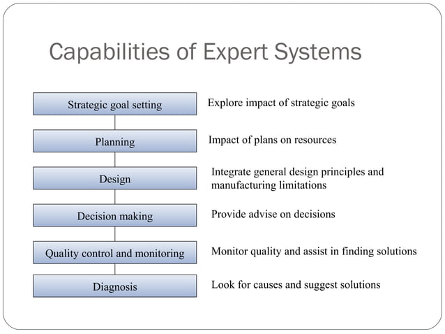 Expert systems | PPT