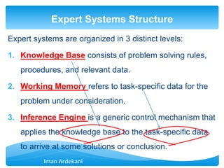 Expert Systems | PPT