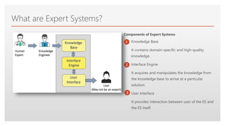 Expert Systems in Banking and Insurance | PPTX