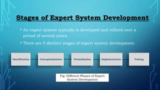 Expert systems | PPTX | Artificial Intelligence | Technology & Computing