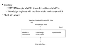 Expert Systems in Artificial Inteligence | PPTX