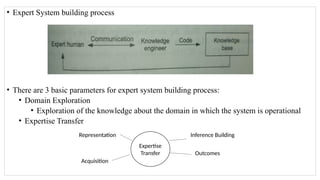 Expert Systems in Artificial Inteligence | PPTX